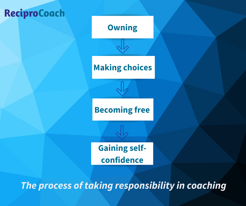 How do coaching clients take responsibility during the coaching process ...